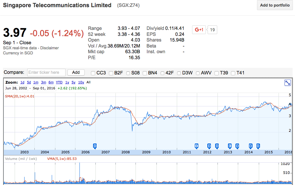 My Thoughts on Investing: Singtel