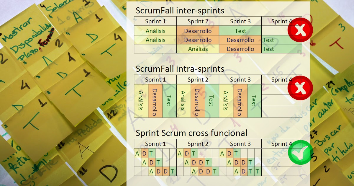 Blog De Un Apóstol De Scrum Y Kanban ¿scrumfall Puede Aportar
