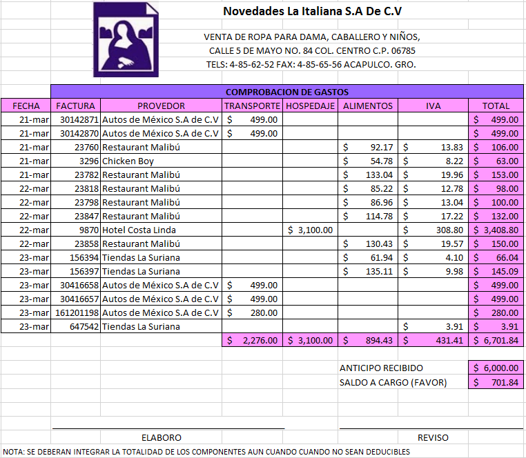 Tecnologías de la información y comunicación (TIC): COMPROBACIÓN DE GASTOS.