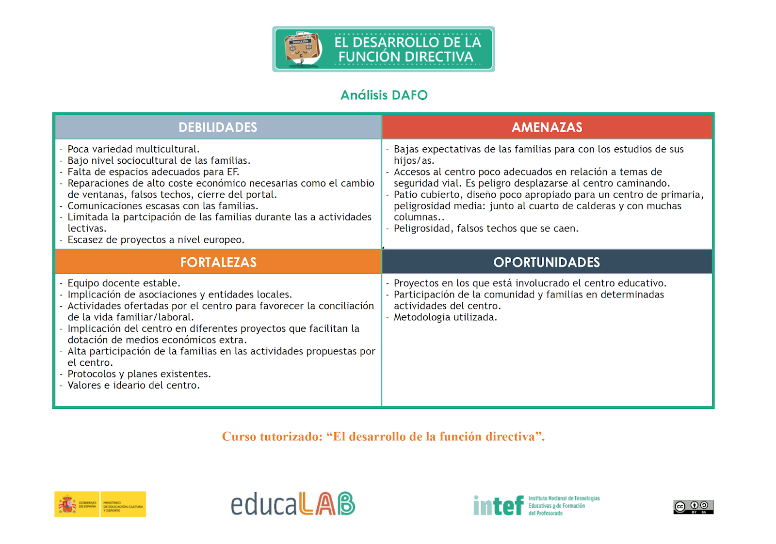 Diario de aprendizaje: Análisis DAFO