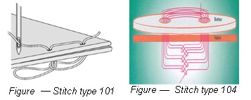 Classification of Stitches