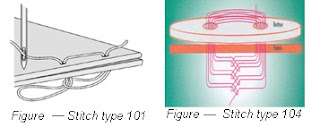 Classification of Stitches