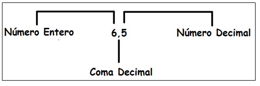 "El Rincón del Cuarto Básico": NÚMEROS DECIMALES