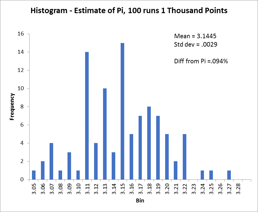 Dodecahedron Books: Pi Day 2019 –Shooting Arrows at a Target to ...