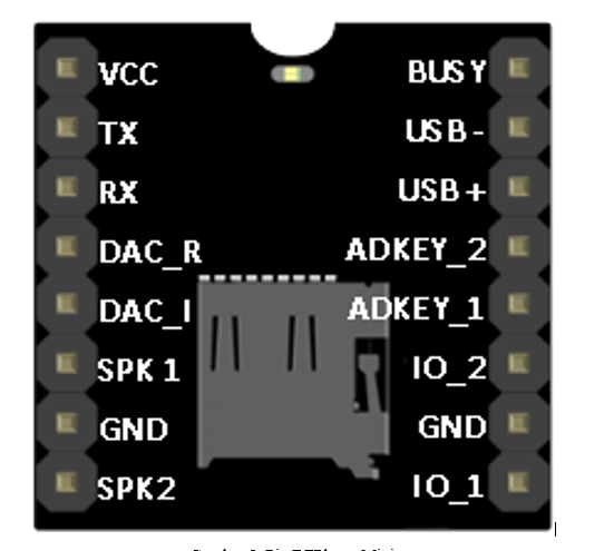 Belajar Mikrokontroler: MODUL TIMBANGAN BENDA DIGITAL DENGAN LED RGB ...