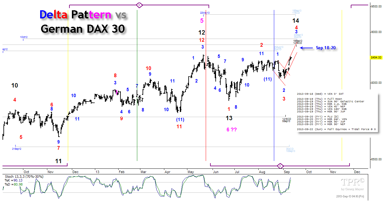 Time Price Research: 09/01/2013 - 10/01/2013