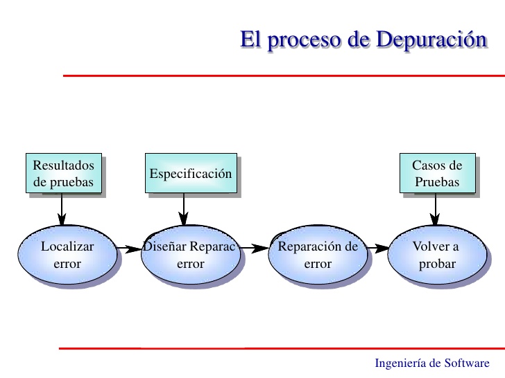 [I.P.] Tarea 2 - Proceso de Depuración