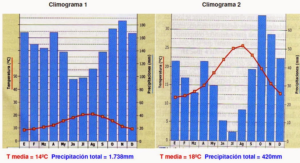 Geografía de España. 2º Bach.: Prácticas para resolver sobre elementos ...