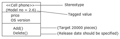 Common Mechanisms of UML - CSE Study Material