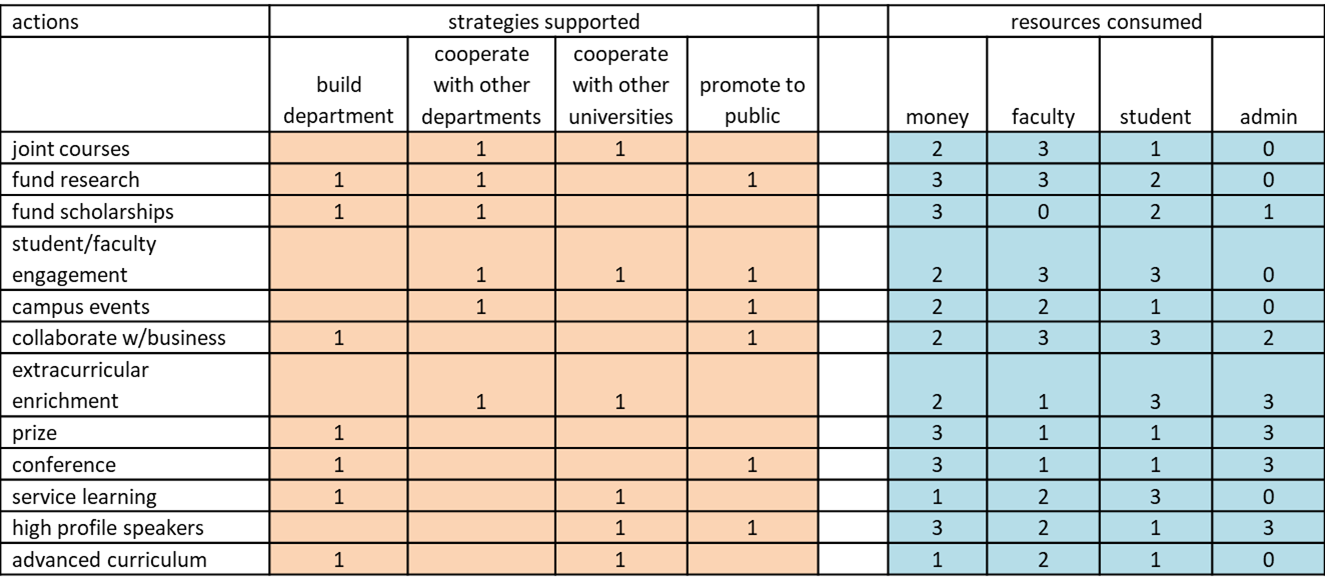 Customer Experience Matrix: Here's a Game to Illustrate Strategic Planning