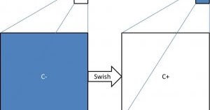 Astuces PNL: Technique : Le Swish