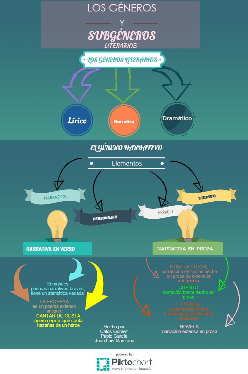 Tipos De Subgeneros Dramaticos - chefli