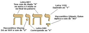 ARQUEOLOGIA E TEOLOGIA : O Tetragrama de Deus e a Pronúncia