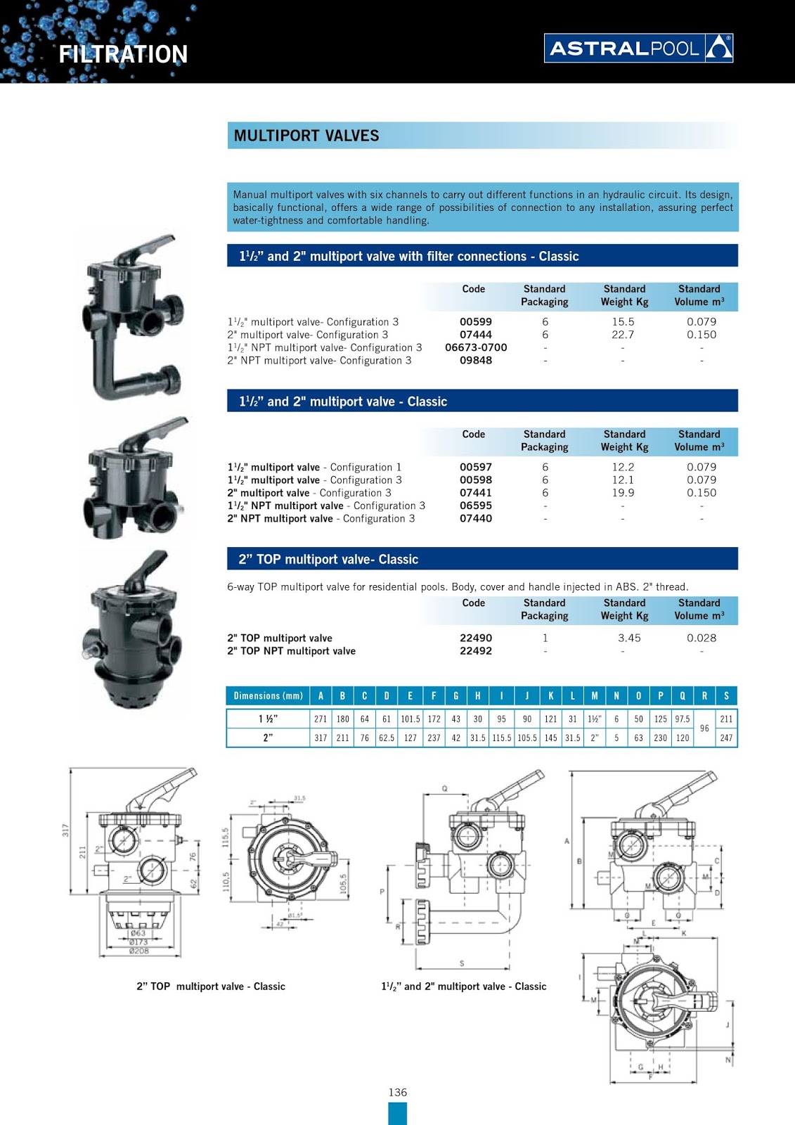 Astral Pool Catalogue 2019: FILTRATION