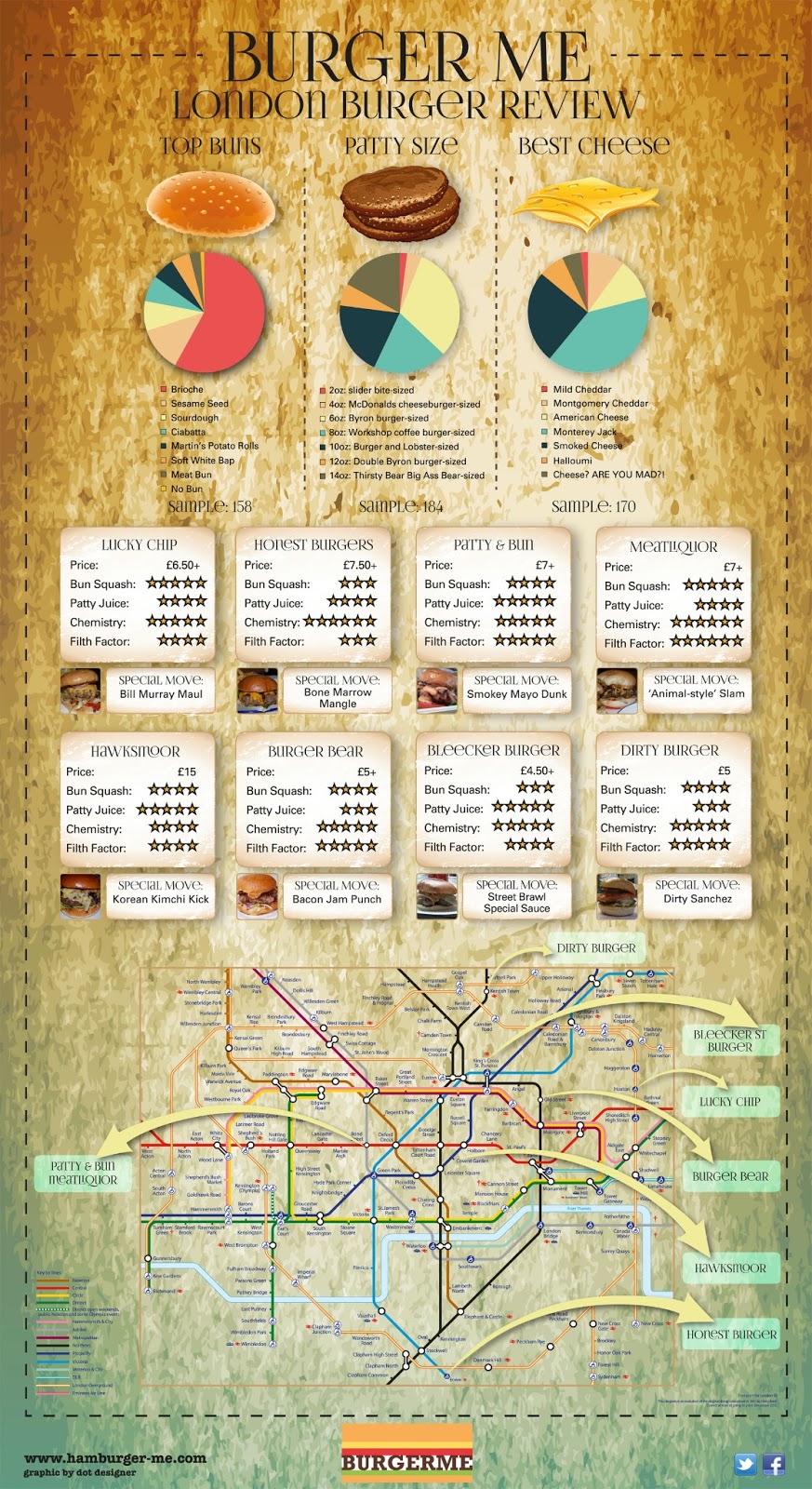 Burger Me! A London Burger Blog: [Infographic] London Burger Review 2013