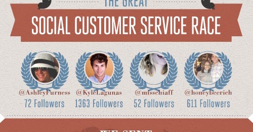 Customers 1st: INFOGRAPHIC: The Great Social Customer Service Race
