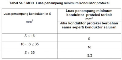 Fungsi Grounding Pada Instalasi Listrik dan Elektronik