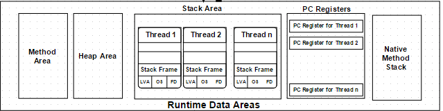 How JVM Works – JVM Architecture?