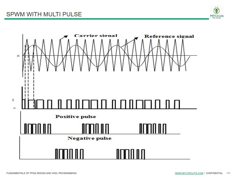 SPWM : r/AskElectronics