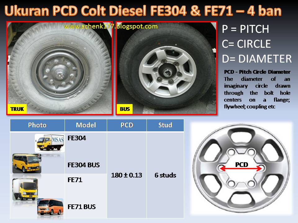 I LOVE OTOMOTIF: Ukuran PCD (Pitch Circle Diameter) Baut Roda Colt Diesel