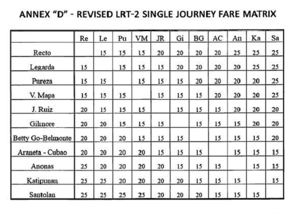 MRT/LRT/LRT2 Fare Increase Guide - Big Beez Buzz