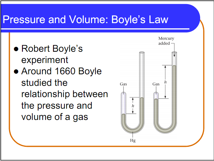 Boyle's Law | Department Of Chemical Engineering
