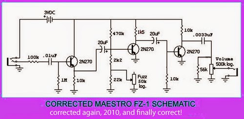 Fuzz Quest: "Maestro..., master Your Fuzz and You Shall Get...Your ...