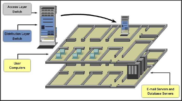 Chapter 1: LAN Design - cisco academy
