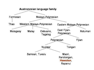Austronesian languages