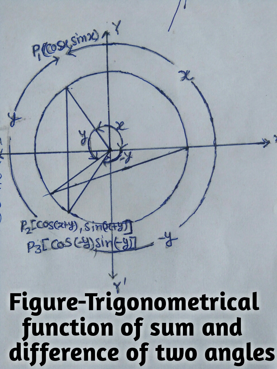 Mathematics Education: Trigonometric Identities