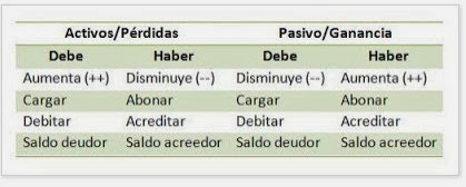 mis archivos importantes: Que es DEBE y HABER, en contabilidad????