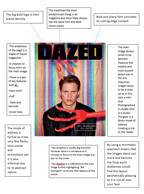 Initial research on magazines: conventions, content type and audience ...