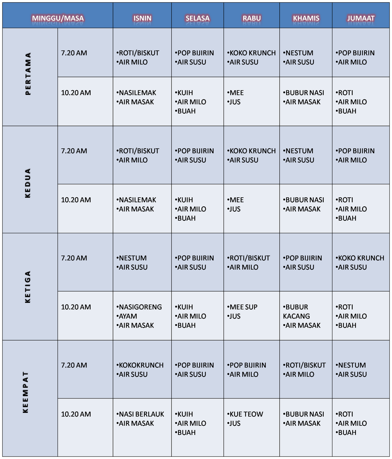 Tabika Perpaduan Kg.Paya: Menu Makanan Harian Tabika Perpaduan Kg.Paya