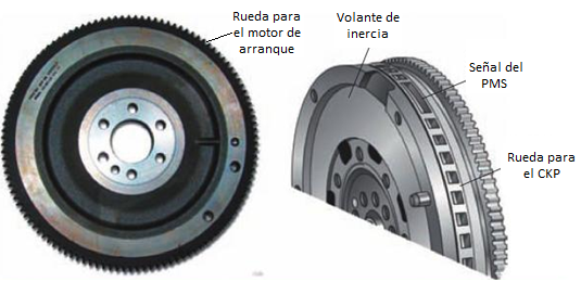 PARTES INTERNAS DEL MOTOR: VOLANTE DE INERCIA