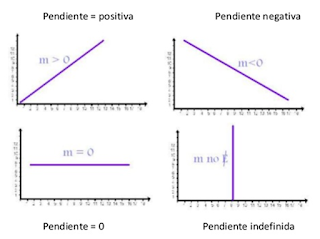 Geometría Analítica: Pendiente e Inclinación de la Recta