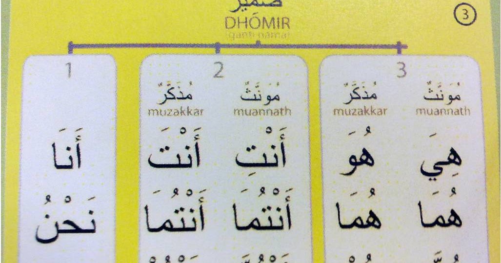 Nota Bahasa Arab Asas