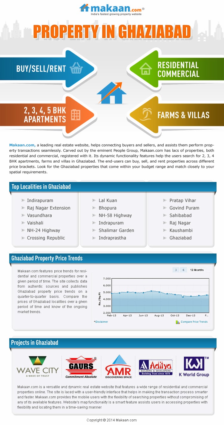 Real Estate Property | India Properties Website | India Property ...