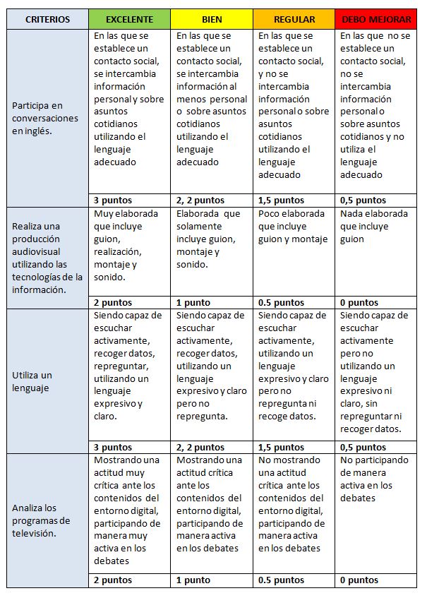 EVALUAR PARA APRENDER: Rúbrica de evaluación