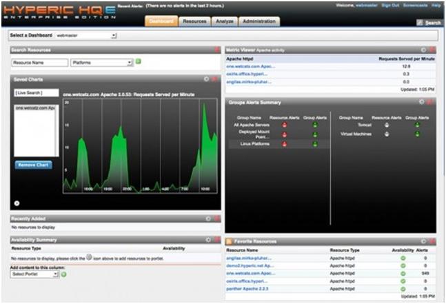 En İyi 6 Sunucu Ağı İzleme Programı - Program Monitörü