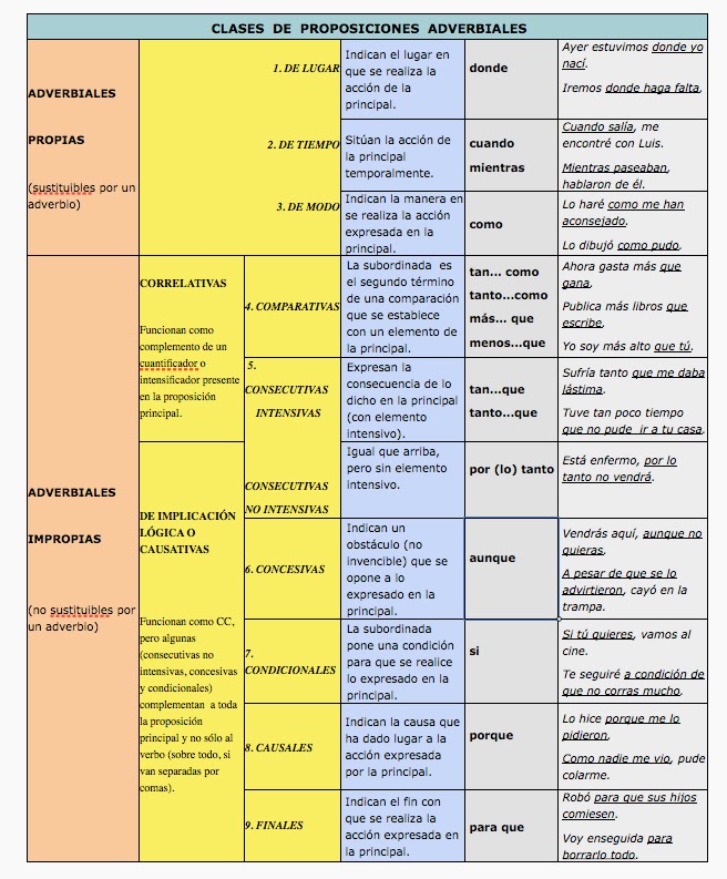 LENGUA Y LITERATURA en el CEIPBas ARTEAGA: ORACIONES SUBORDINADAS ...