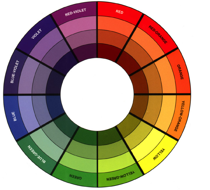 Pagina_Web: Teoria del Color