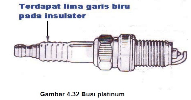 MIFTAHUN NURROCHMAN: tipe tipe busi