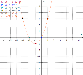 The Math Blog: Graphing quadratic in standard form - Solved Examples