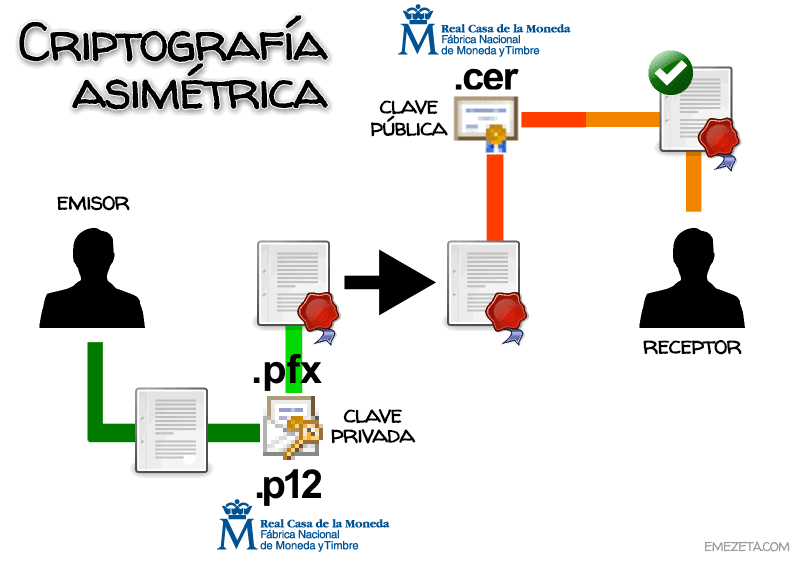 Seguridad Informatica