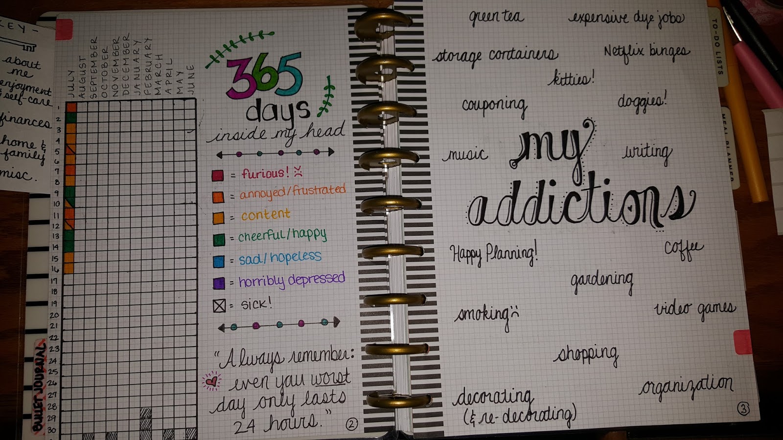 The Merklemore Thriftshop: Happy Planner -> Bullet Journal: How I made ...