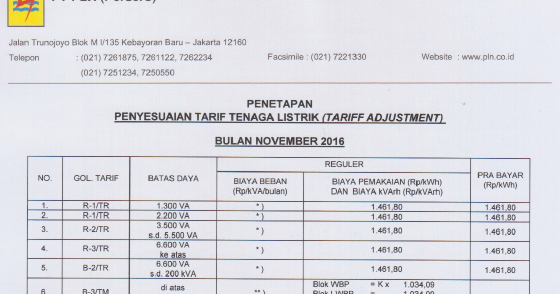 Cara Menghitung Denda P2TL PLN
