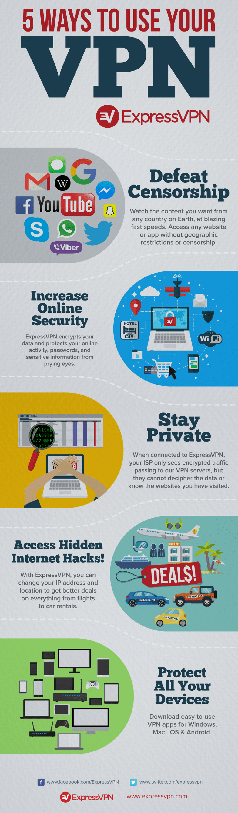 5 Ways To Use Your VPN #Infographic - Visualistan
