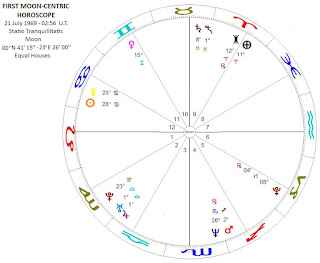 Astrological position of the moon today - recycledro