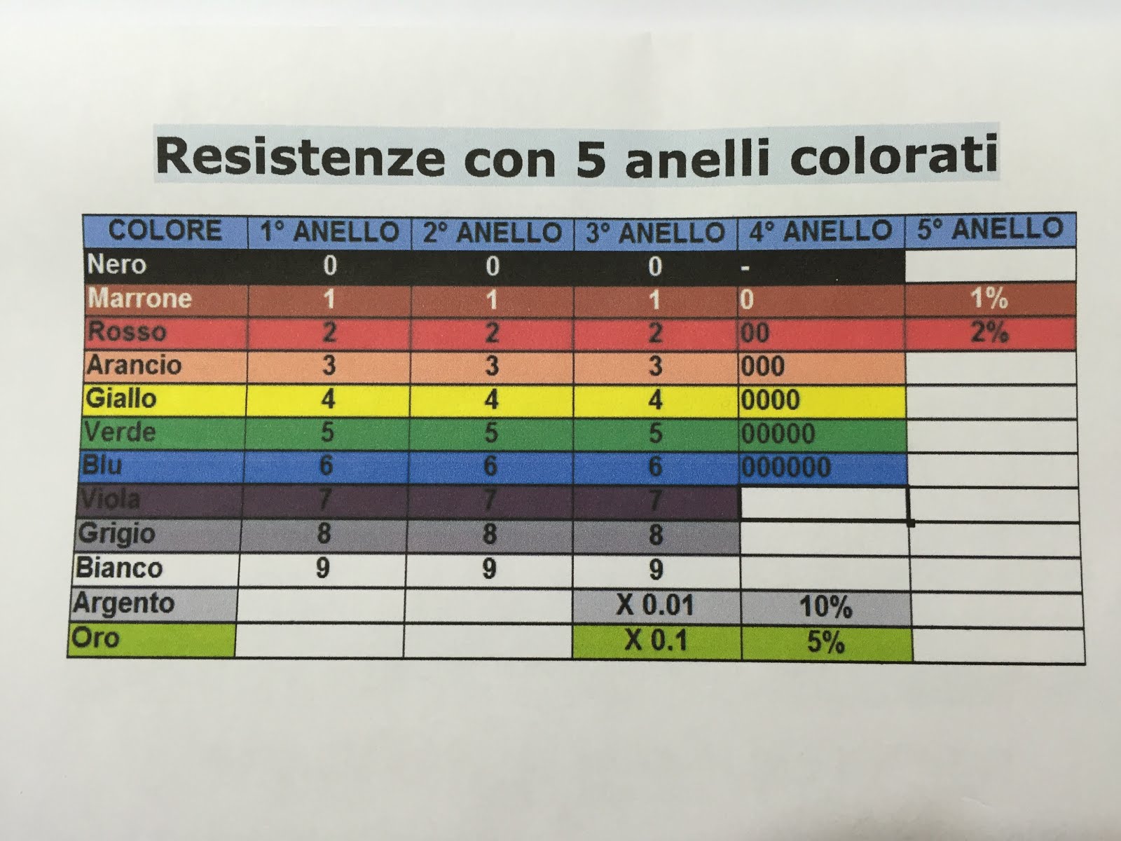 Antonio Mancuso's Blog: Kit Arduino Natale 2015