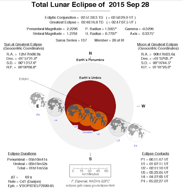 EL PLANETARISTA: ECLIPSE TOTAL DE LUNA . 28 DE SEPTIEMBRE EL PLANETARISTA: ECLIPSE TOTAL DE LUNA . 28 DE SEPTIEMBRE